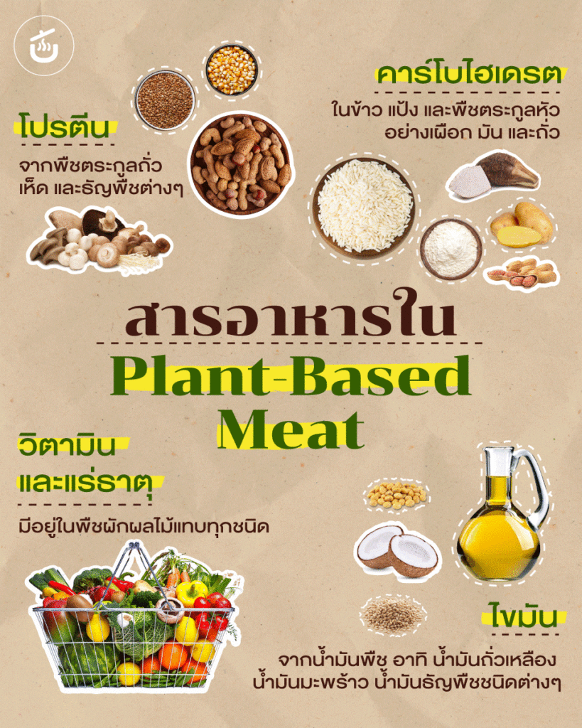 รู้จัก Plant-Based แบบสิ้นข้อสงสัย by KRUA.CO