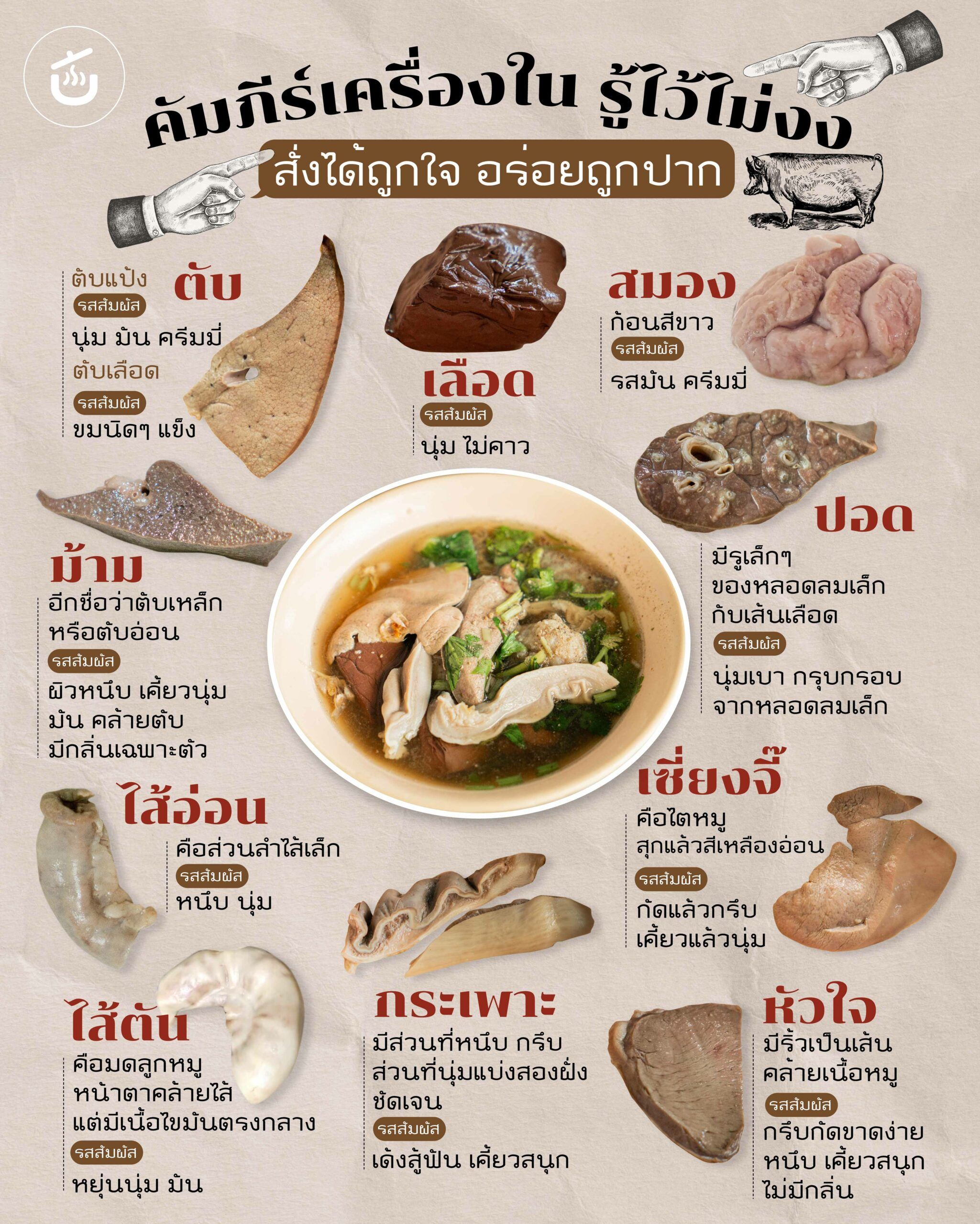 คัมภีร์เครื่องใน รู้ไว้ไม่งง สั่งได้ถูกใจ อร่อยถูกปาก by KRUA.CO